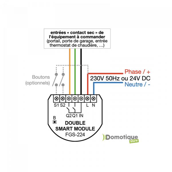 Micromodule Z-Wave+ - Double Smart Module FGS-224 - FIBARO - Domotique ...