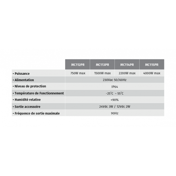 Logique de commande pour Moteur coulissant STARK - Motorline MC112SC ...