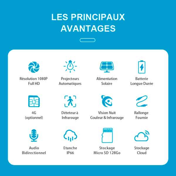INOMEGA InoCam Solar Dome - Accueil - Dom Automatismes
